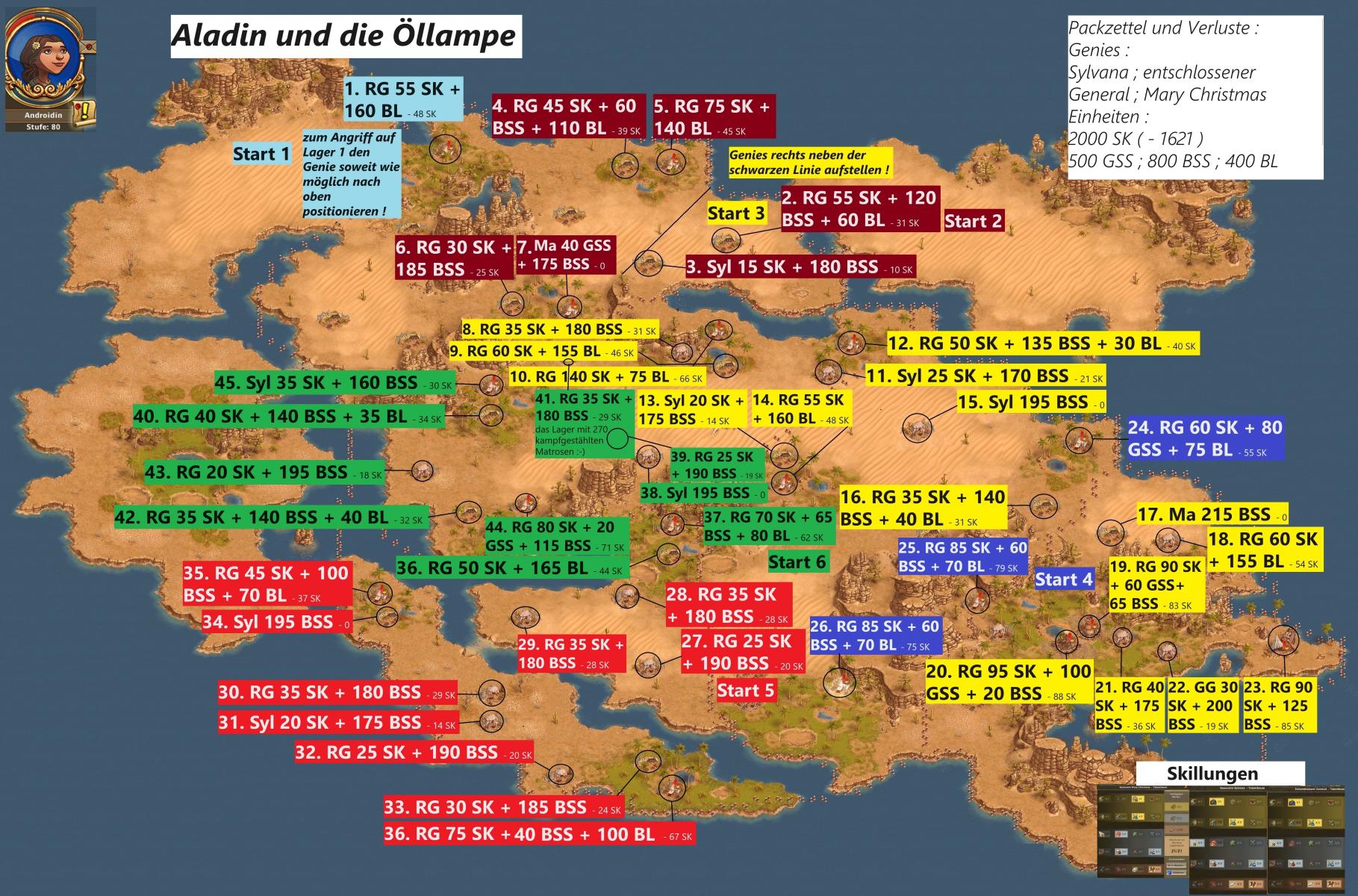 Forum - ATs nach verwendeten Generälen » RG BOR/SYL Mary/Zitter ...